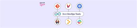 What Are The Best Devops Tools Scaler Topics