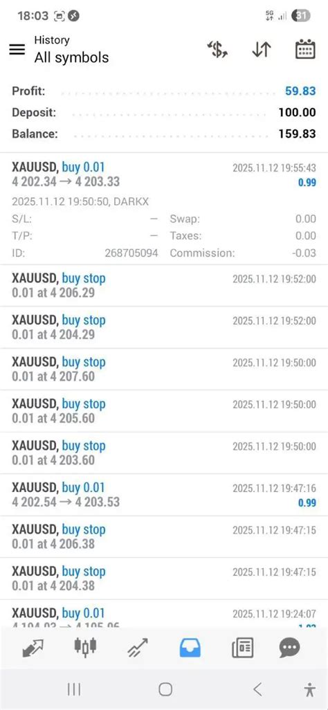 Darkx Ea Mt4 Fxproea Best Automated Gold Trading Robot For Xauusd