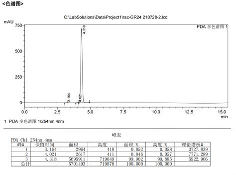 Rac Gr24 独脚金内酯 Strigolactone 南京沃博生物科技有限公司