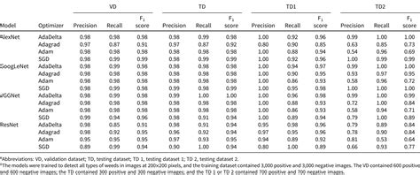 A Comparative Evaluation Of Convolutional Neural Networks Training Image Sizes And Deep