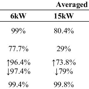 Dynamic MPPT Efficiency Download Table