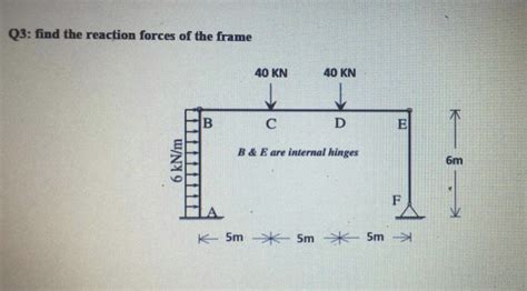 Solved The Question Is About Structure Analysis And I Chegg