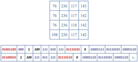 a reversible data hiding method for encrypted images based on adaptive