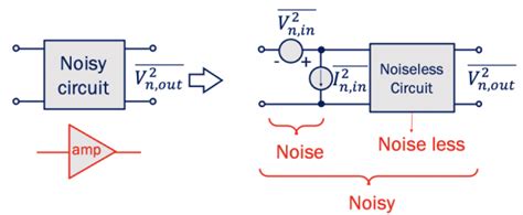 Understanding Input Referred Noise In Circuits Rahsoft