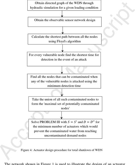 Figure 1 From Actuator Network Design To Mitigate Contamination Effects In Water Distribution