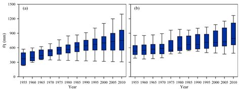 Nonstationary Annual Maximum Flood Frequency Analysis Using A Conceptual Hydrologic Model With