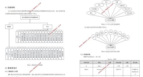 地方废物回收机构管理系统的设计与实现springbootmysql含录像javaweb56设计资料网