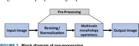 Figure 2 From Multiclass Segmentation Using Teeth Attention Modules For Dental X Ray Images