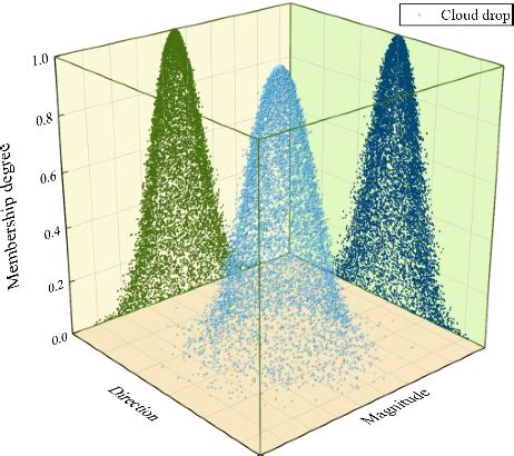 Figure From Robust Topology Optimization Of Truss Like Continuum Structures Under Uncertain