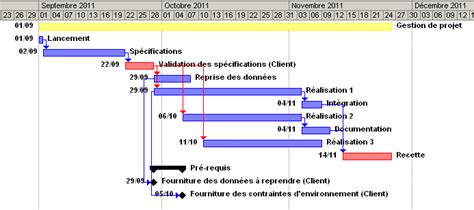 Exemple Planning Projet