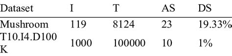 Characteristics Of Three Datasets Download Scientific Diagram