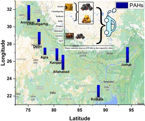 Tarun Gupta On Linkedin Wintertime Trends Of Particulate Bound Polycyclic Aromatic Hydrocarbons