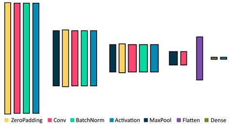 Low Pass Image Filtering To Achieve Adversarial Robustness