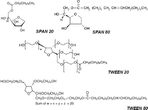 Chemical Structures Of Non Ionic Surfactants Used In This Download