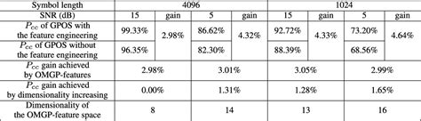 Table 4 From Automatic Modulation Classification Of Overlapped Sources