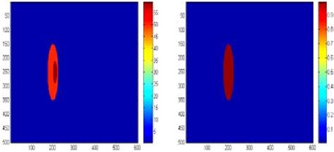 Figure 1 From 9 3 Applying A Procrustes Shape Analysis Verification Scheme To Nowcast Ensemble