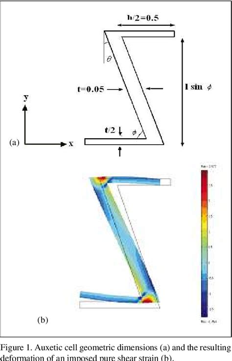 Figure 1 From Vibro Acoustic Properties Of Auxetic Open Cell Foam Model And Experimental