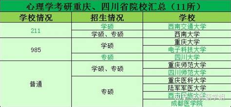 【心理学考研院校汇总】重庆、四川地区院校11所 知乎