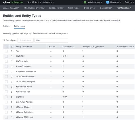 Get The Most Out Of Splunk Infrastructure Monitoring And Splunk Itsi