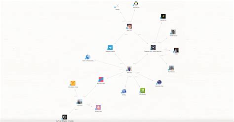 Osint In Social Media Investigations Blog Social Links