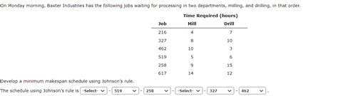 Solved Develop A Minimum Makespan Schedule Using Johnson S Chegg