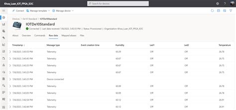 Github Havannghia Research And Build Iot System Using Soc Fpga This Thesis Primarily Focuses