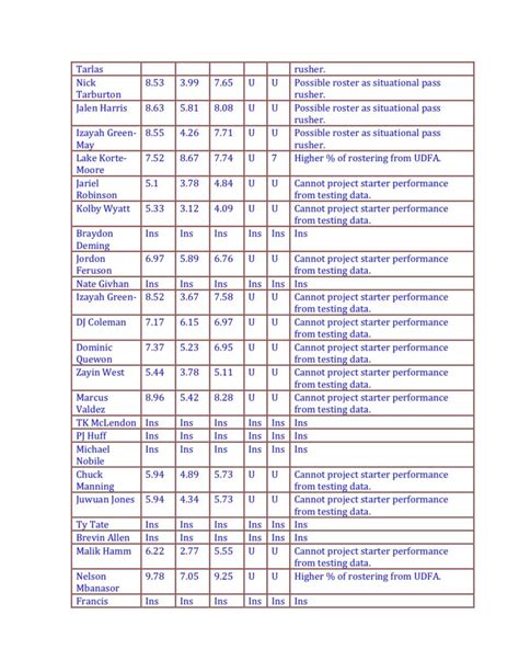 2023 Edge Class Yas Analytics