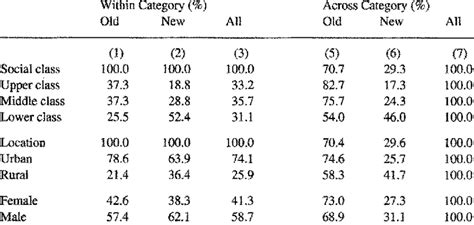 Enrolment Categories Social Class Home Location Gender Download Table