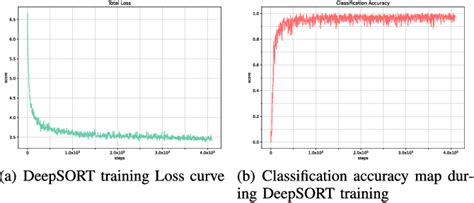 figure 10 from an edge traffic flow detection scheme based on deep