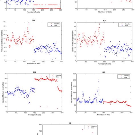 Separately Graphs Of Feature Parameters Download Scientific Diagram
