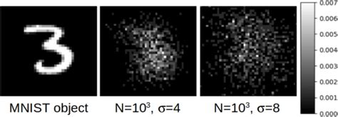 Machine Learning With Sub Diffraction Resolution In The Photon Counting Cosmo Lupo
