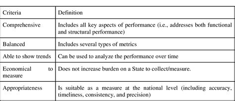 A Deep Reinforcement Learning Model For Predictive Maintenance Planning Of Road Assets