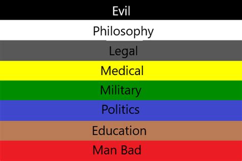 An Aes Sedai Education R Wetlanderhumor