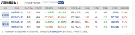 量化交易学习1 股票基础知识 量化交易中的股票知识 csdn博客