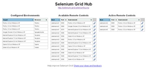 Improving Selenium Grid Dave Hunt Automationeer
