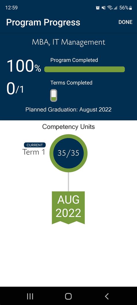 88 Best R Wgu Mba Images On Pholder Finished Today