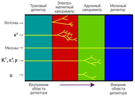 Laboratory Work №4 Department Of Elementary Particle Physics Nrnu Mephi