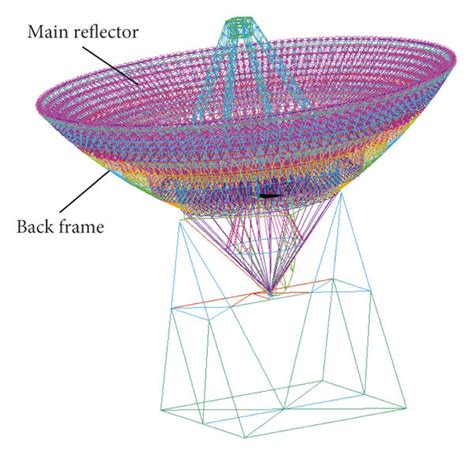 Model Of QTT A Conceptual Model B Numerical Model Download Scientific Diagram