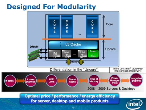 Cpu大讲堂（15）——近代晚期cpu发展史 四 Intel Nehalem、westmere 架构 在线cpu博物馆 微处理器博物馆 Honuxs Cpu Museum