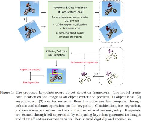 【关键点感知物体检测】keypoints Aware Object Detection 知乎