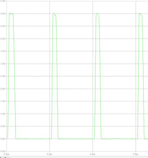 very high frequency band pass filter electrical engineering stack