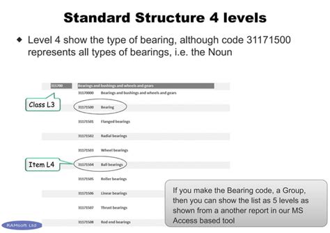 Using Unspsc Codes In The Mro Inventory System Pdf
