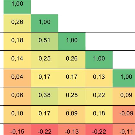 Pearson Correlation Coefficient Of Features Computed Over Dataset With