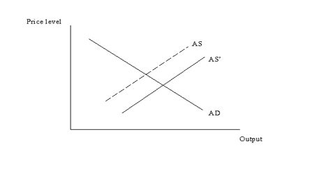 CAN DEFLATION BE PREVENTED