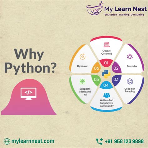 Python Pythonprogramming Pythontutorial Pythonforbeginners Mylearnnest