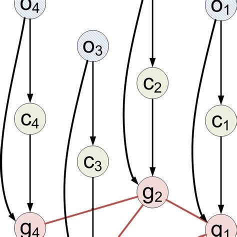 Sketch Of The Hybrid Conditional Random Field In The Probabilistic