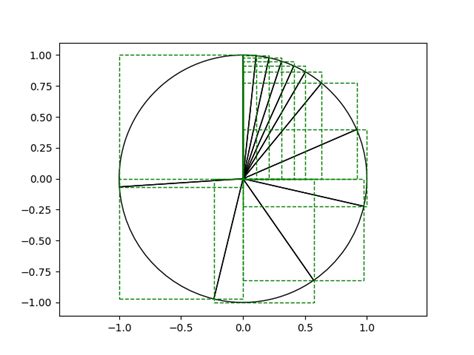 pie get window extent not correct · issue 17342 · matplotlib matplotlib · github