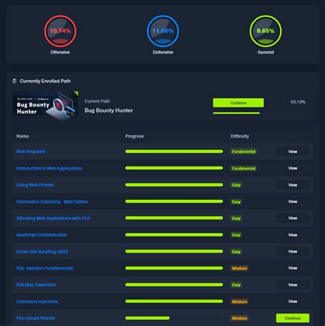 Bruno Borges On Linkedin Bugbounty Cybersecurity Hackthebox