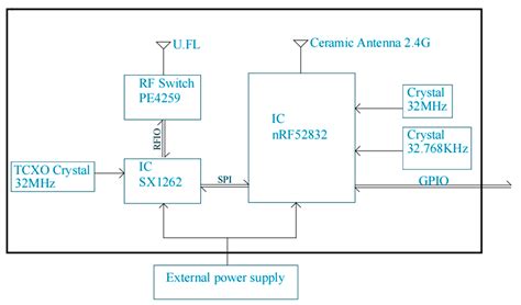 LoRa Modules MOKOSmart A Leader In IoT Device Solutions