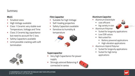 Capacitor Technology Fundamentals WE Webinar